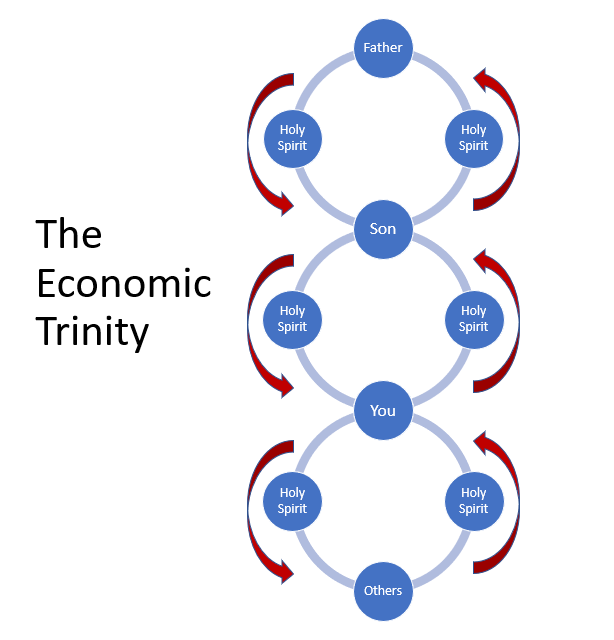 A New Theology of the Trinity – runningwithjonah