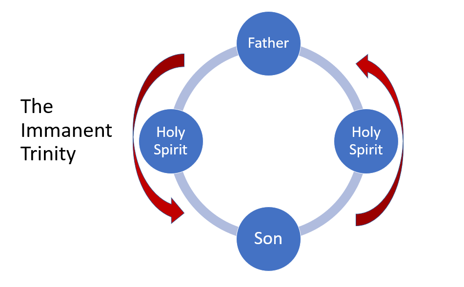 A New Theology of the Trinity – runningwithjonah
